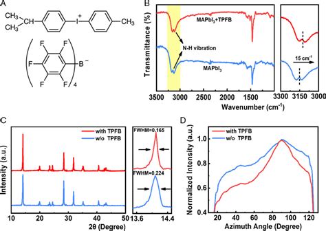 Publication Rui Wang Group