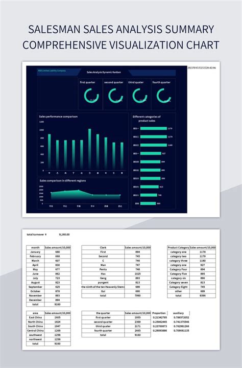 Salesman Sales Analysis Summary Comprehensive Visualization Chart Excel