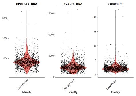 Github Mahima1820singlecellanalysis