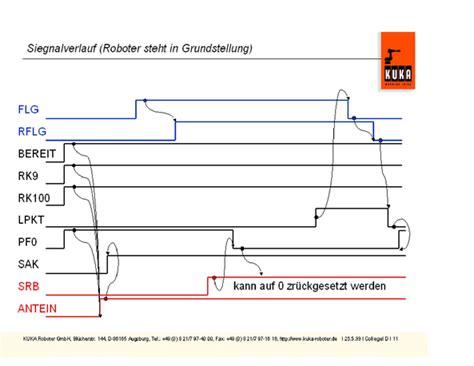 Can Bus Signal Amount Swedespeed Volvo Performance Forum