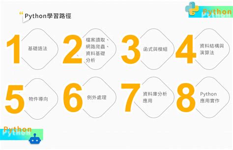 0基礎到精通學python看這篇就夠！考證照轉職python全補帖