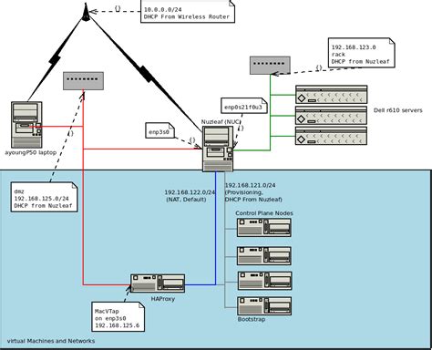Home Network Setup For Openshift Adam Youngs Web Log