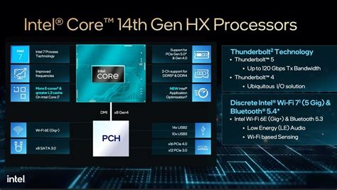 Intel公布鎖定更高效能表現的core Hx系列 以及加入series 1設計的core U系列筆電處理器 科技新情報 Udn科技玩家 Intel公布鎖定更高效能表現的core Hx系列 以及加入series 1設計的core U系列筆電處理器 科技新情報 Udn科技玩家