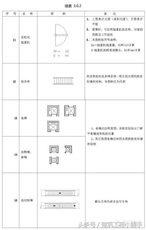 史上最全，施工圖常用符號、圖例！ 每日頭條