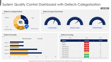 Quality Control Kpi Dashboard PowerPoint Templates Slides And Graphics
