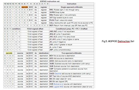 Q6 Convert The Following C Code Into Assembly Fill