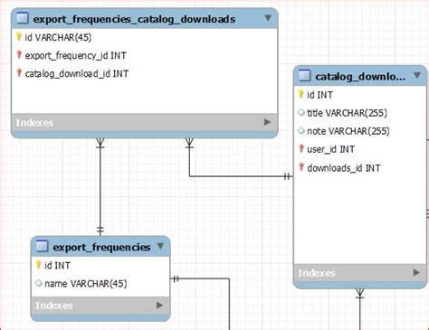 Laravel How To Query Data From A Pivot Table And Display It Using