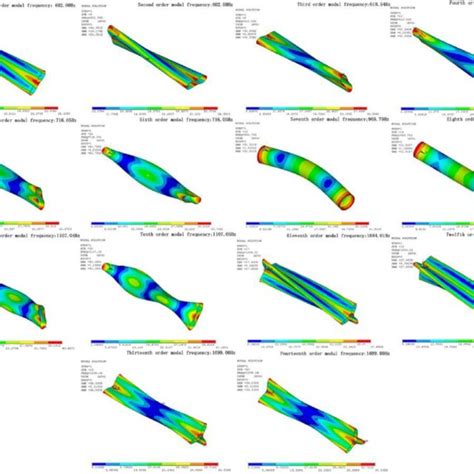 Third Cylindrical Shell Mode Vibration Pattern Download Scientific
