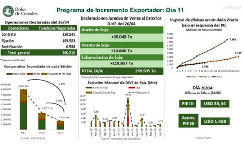 Programa De Incremento Exportador