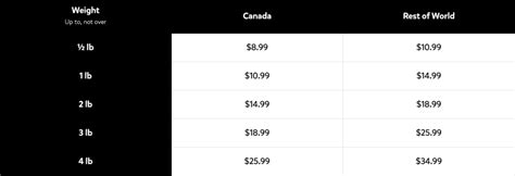 shipping policy fitburse