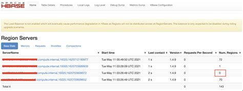 Implement Amazon Emr Hbase Graceful Scaling Aws Big Data Blog