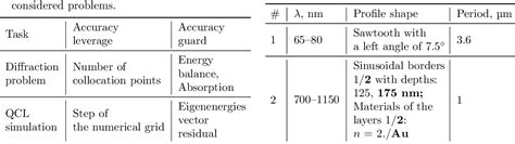 table 1 from development of a computation technique for solving heavy