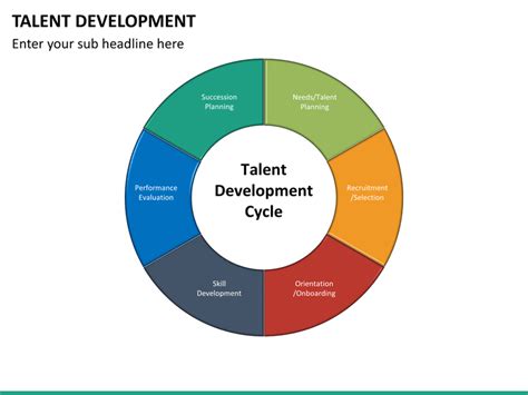 Talent Development Powerpoint Template Sketchbubble