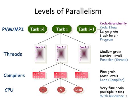ppt foundation to parallel programming powerpoint presentation free