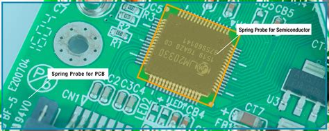 Kita How To Use Spring Test Probe