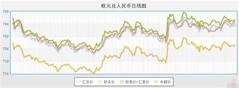 今日欧元对人民币汇率走势图2019年11月1日 汇率播报 外汇 中金在线