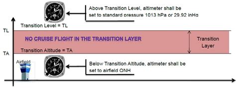 Ifr Cruise Altittude And Semi Circular Rules Ivao Documentation Library