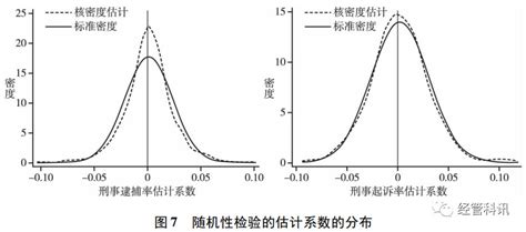 断点回归方法 Rdd 全网最全操作指南，保姆级教学 哔哩哔哩