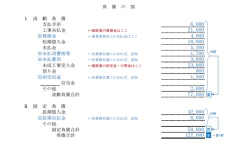 財務諸表『貸借対照表』（個人）の書き方 建設業許可・補助金：行政書士尾﨑事務所：大阪市中央区