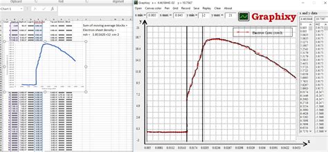 How Can We Extract The Data From Tonyplot To Plot The Graph In Origin Researchgate