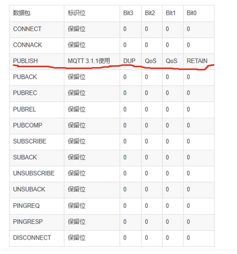 Mqtt通信协议详解mqtt协议 Csdn博客