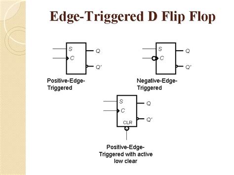 Double Edge Triggered Flip Flop