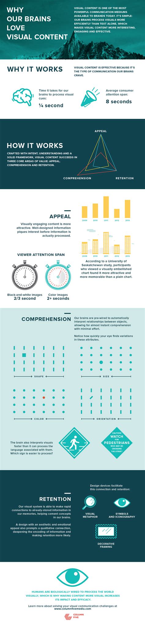 Visual Litigation Aids Why Your Client Demands It And Your Jurors Expect It