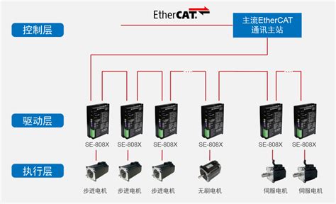 和利时电机喜获年度中国自动化及数字化创新奖 产品资讯 步进电机 Agv电机 伺服马达 伺服轮毂电机 和利时电机