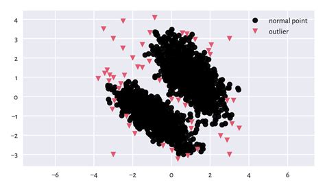 Missing Censored And Questionable Data Minimalist Data