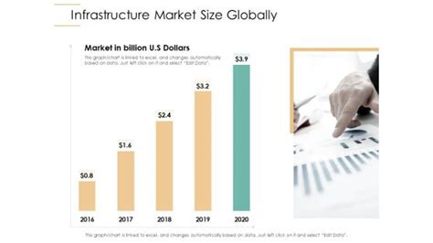 Global Infrastructure Powerpoint Templates Slides And Graphics
