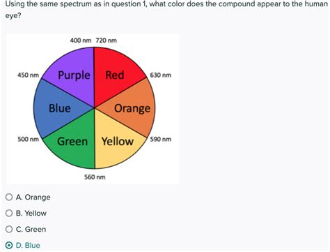 Solved Based On The Uv Vis Spectrum Below What Is λmax For