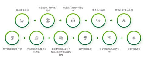 电能质量检测评估 中科检测技术