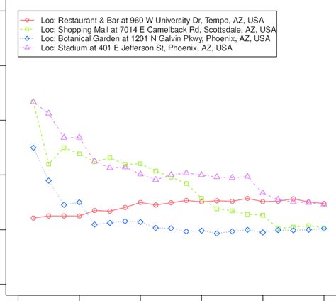 1 recall vs precision graph download scientific diagram