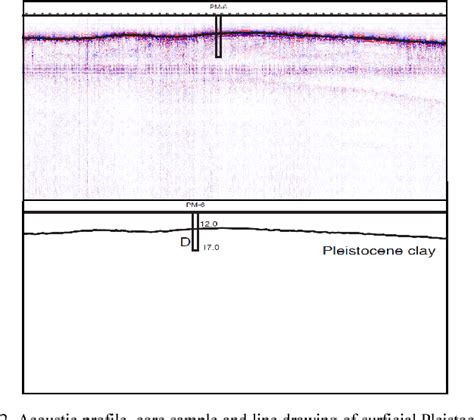 Figure 2 From High Resolution Seismic Reflection Coefficient Calculation Using A Chirp Sub