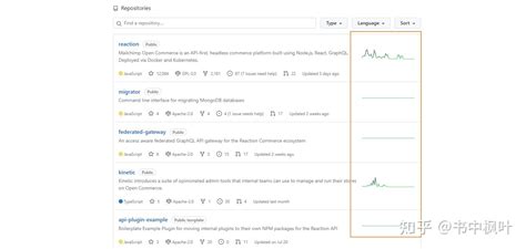 Svg实现github代码仓库的活跃动态sparkline（迷你图） 漫思 博客园