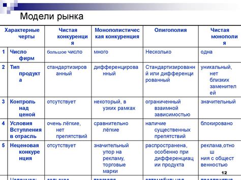 Поведение производителей Определение объёма производства в условиях совершенной конкуренции и