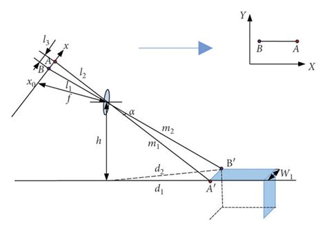 Schematic Diagram Of Static Pseudo Obstacle Download Scientific Diagram