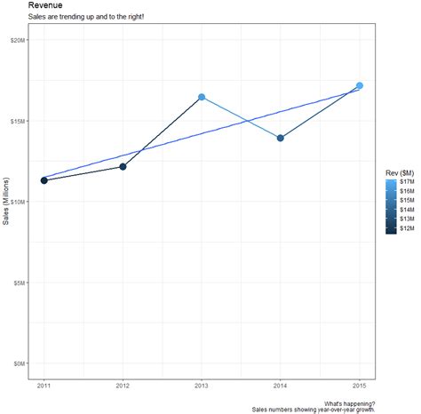 When I First Learned R I Struggled Making Data Visualizations With