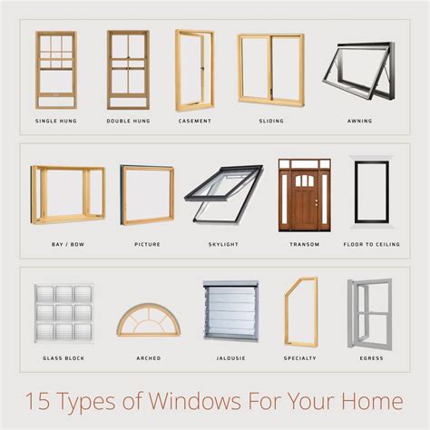 Best 12 15 Types Of Windows For Your Home Artofit