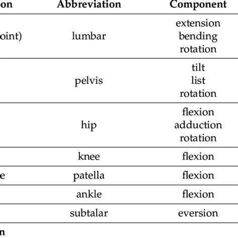 Input And Target Tensors Characteristics Download Scientific Diagram