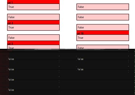 C Binding Converter Always Return The Same Value In Datatemplate