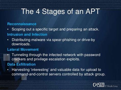 Cyber Espionage Understanding The Advanced Threat Landscape