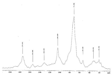 Cpmas 13 C Solid State Nmr Spectrum Of Ae Seed Starch Download