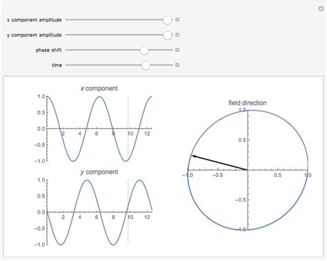 Adding Polarizations With Phase Shifts Wolfram Demonstrations Project