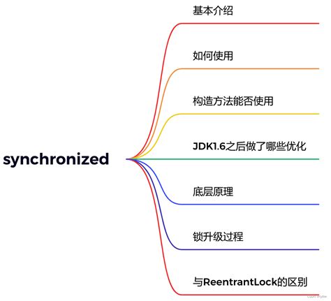 Synchronized 底层原理 Csdn博客