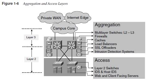 What Are Data Centers Fosco Connect