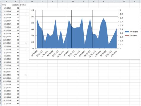 Solved How To Create Vertical Line In Excel For 9to5answer