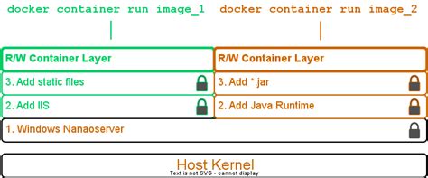 training containerization
