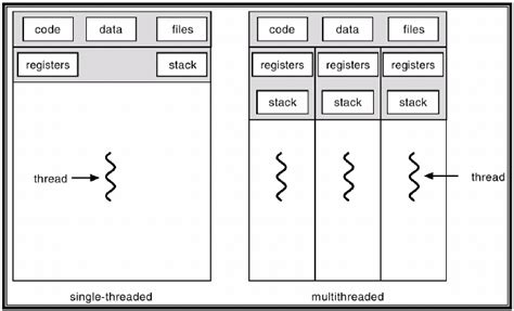 process dan thread skripsi teknik informatika
