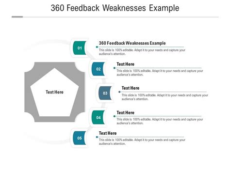 360 Feedback Weaknesses Example Ppt Powerpoint Presentation Slides